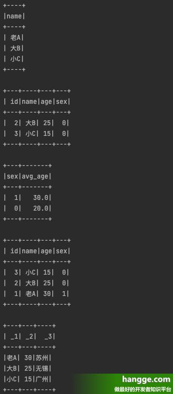 Spark Sparksql使用详解3（sql语法、dsl语法）