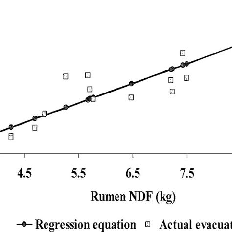 Diurnal Patterns Of Rumen Ph As Influenced By Dietary Treatment Download Scientific Diagram