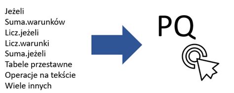 Analiza Biznesowa Power Query AktywnyAnalityk