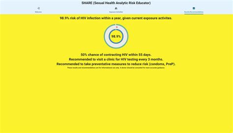 Share Sexual Health Analytic Risk Educator Devpost Share Sexual Health Analytic Risk Educator Devpost