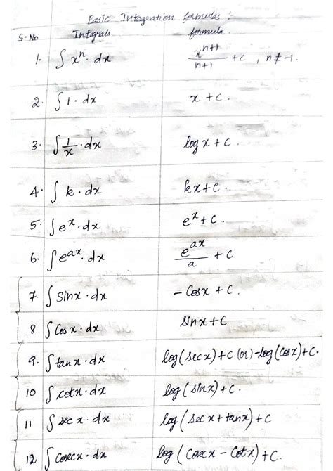 Solution Integration Formulas Studypool