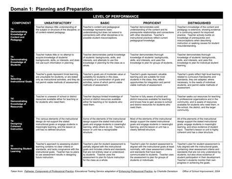 Domain 1 Planning And Preparation