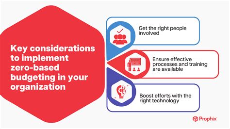 What Is Zero Based Budgeting Zbb Prophix