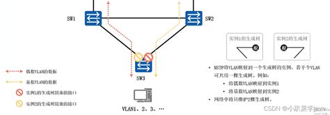 hcia rstp，mstp mstp优化计时器 csdn博客