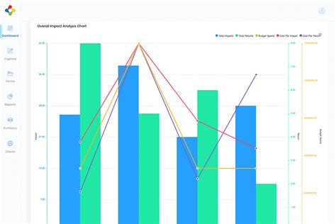 The Investment Impact Index III Welcome To Our Website
