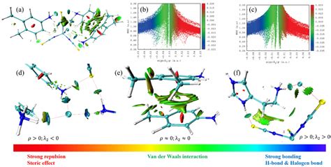 non covalent interaction isosurface map and their rdg plot download