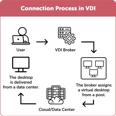 Vdi Vs Rdp Major Differences And Similarities