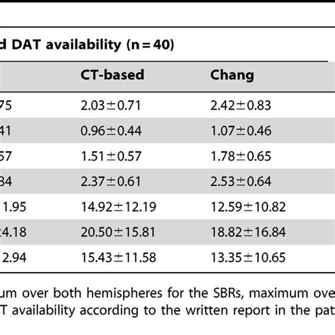 Results Of The Semi Quantitative Analysis Of The Patient Studies