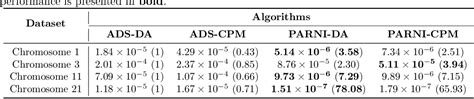 Table 2 From Adaptive Mcmc For Bayesian Variable Selection In