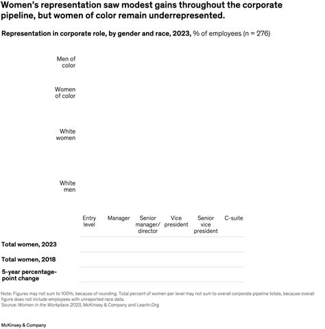 Noureen Syed On Linkedin Insights Data