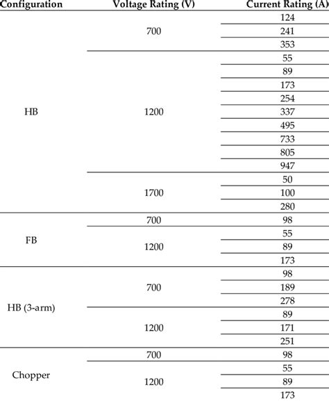 Commercial Sic Mosfet Modules By Microchip Download Scientific Diagram