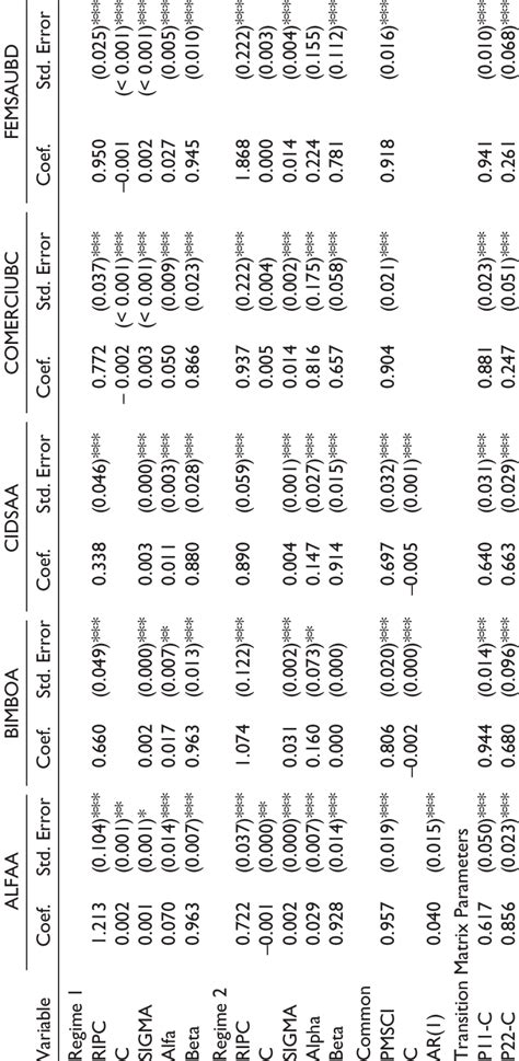 regime switching equation garch download table