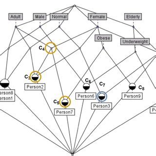 Lattice ExampleThe Figure Shows The Lattice Generated From The Formal Download Scientific