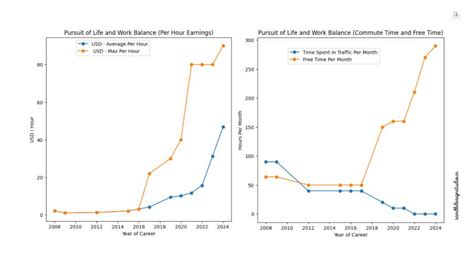 vijayasimha br on linkedin now that i am learning python and