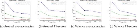 Figure 1 From A Multimodal Framework For Large Scale Emotion Recognition By Fusing Music And