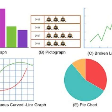 Sql Explained Classful