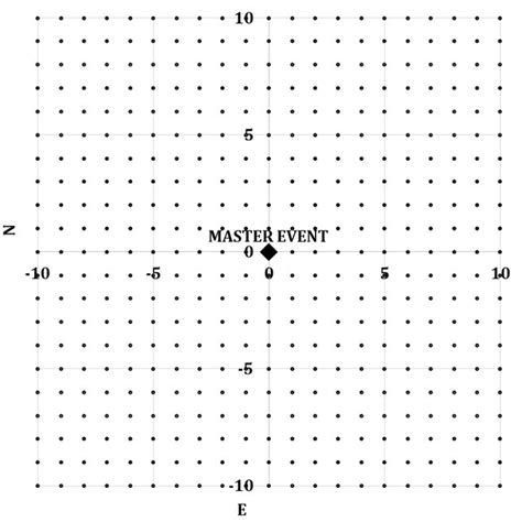 An Example Of A Grid For Slave Event Location Relative To The Master Download Scientific