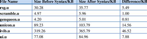 2 syntax instrumentation effects on object code ucode formats