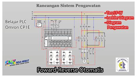 Belajar PLC Omron Foward-Reverse Otomatis (Ladder + Wiring) - YouTube