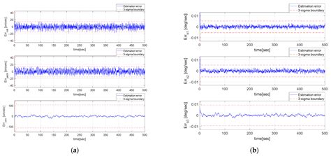 Sensors Free Full Text Gmm Based Adaptive Extended Kalman Filter