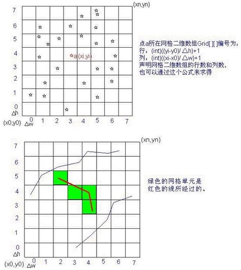 空间索引使用的意义及网格索引和四叉树索引简单介绍空间网格索引的优点 Csdn博客