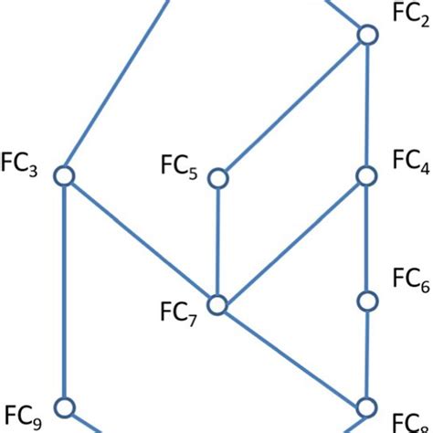 The Hasse Diagram Of The Concept Lattice Download Scientific Diagram The Hasse Diagram Of The Concept Lattice Download Scientific Diagram