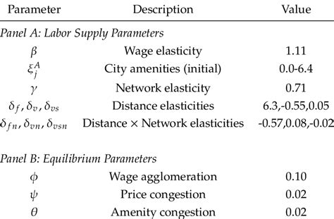 spatial equilibrium parameters download scientific diagram