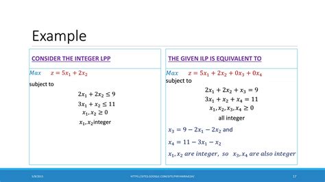Gomorys Cutting Plane Method Pdf Programming Languages Computing