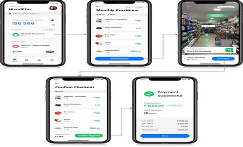 Hyper Market App Design Analysis DesignRush