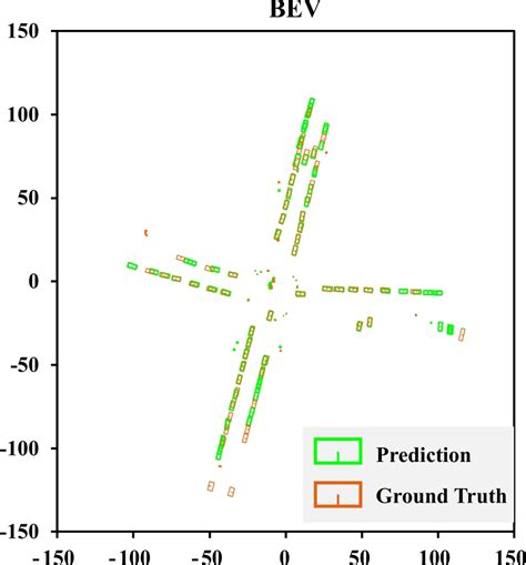 [2308 09616] Far3d Expanding The Horizon For Surround View 3d Object
