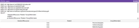 Sparql Query And Result For Retrieving Groups Of Information And Their