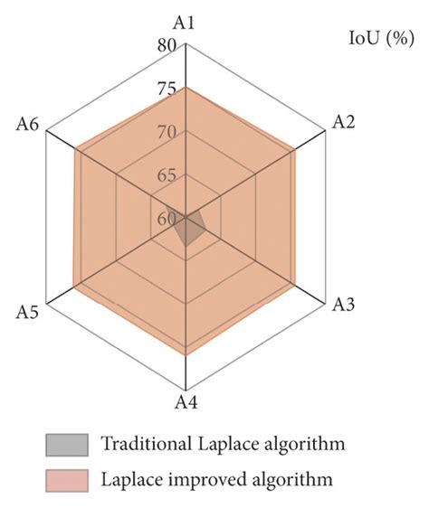 Comparison Of Image Quality Evaluation Indicators Of The Two Algorithms
