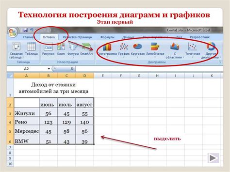 Построение диаграмм и графиков в электронных таблицах презентация онлайн
