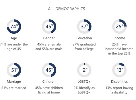 Microsoft Bing Ads Cost In Is It Worth To Invest