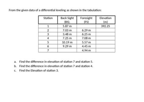 Solved From The Given Data Of A Differential Leveling As