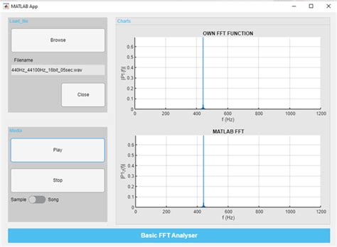 github lukaszszarecki fft spectrum with gui in this repository i