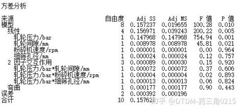 部分因子试验设计——实操案例 知乎