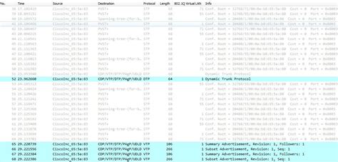 vlan1 and vlan hopping attack