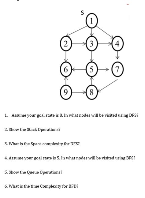 Solved I Need Ans For The All This Questions