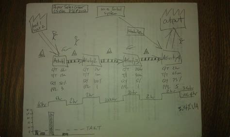 The Lean Office Current State Value Stream Mapping