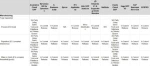 2020 ERP Comparison Compare ERP Systems