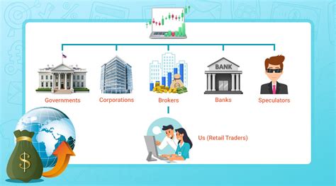 Forex Trading Explained Definition Market Structure And The Basics
