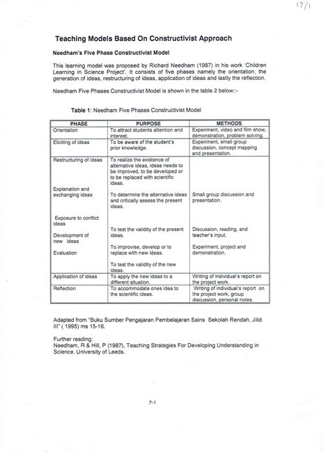Teaching Models Based On Constructivist Approach Pdf