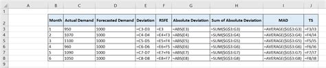 [solved] how do you calculate rsfe and sum of abs deviation month