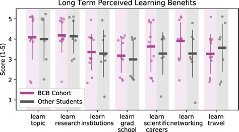 Figure From Lowering The Barrier For Undergraduates To Learn About Computational Research