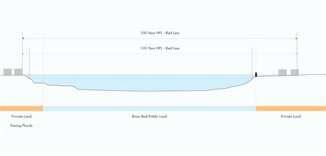 Urban Flood Resilience Through Effective Stormwater Design Lodha
