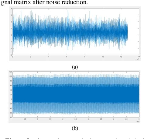 Figure 1 From A Cnn Lstm Pso Tool Wear Prediction Method Based On Multi