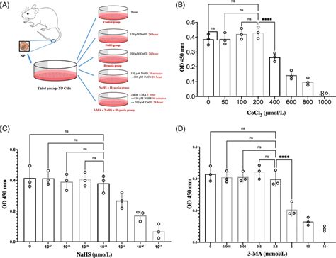 cell grouping and determination of optimal concentration a isolation