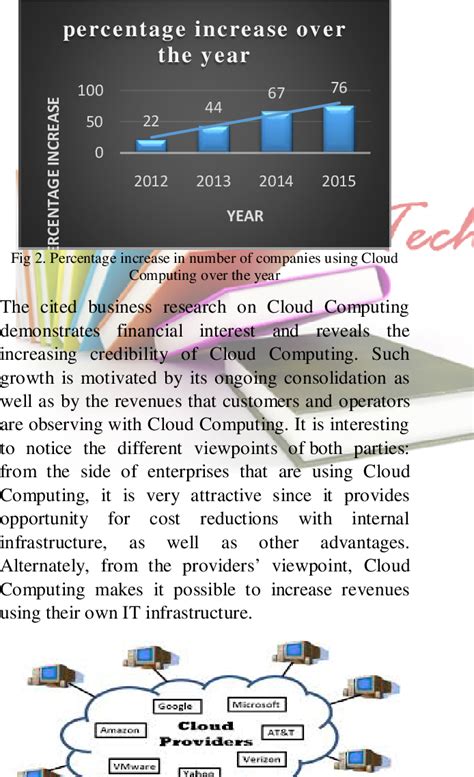 Figure 2 From Resource Allocation Strategies In Cloud Computing