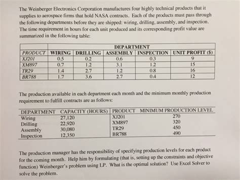 Solved I M Really Have Trouble Using Excel Solver For This Chegg Com